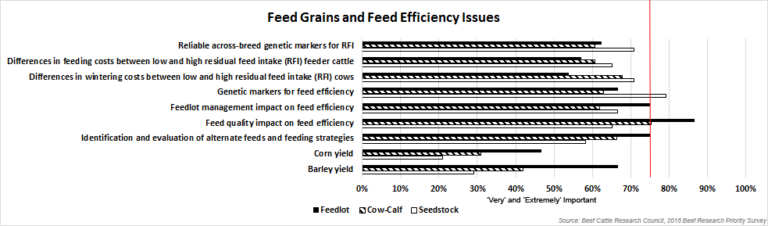 Results of the Beef Research Priority Survey - BeefResearch.ca