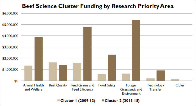 BCRC Progress and Activities in 2016 - BeefResearch.ca