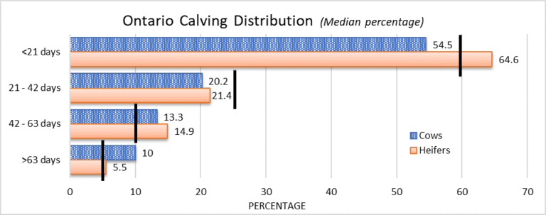 A Prolonged Calving Season can be Costly: New Calculator Available ...