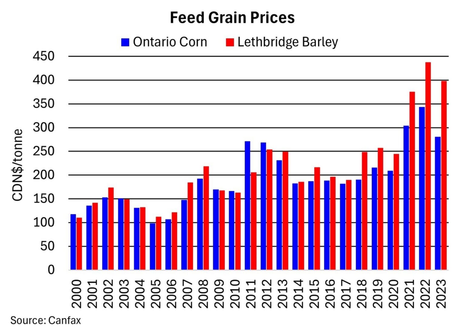 Optimizing Feedlot Efficiency - BeefResearch.ca