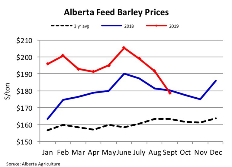 Winter Feeding Cost Comparison – Hay vs. Alternative Feeds ...