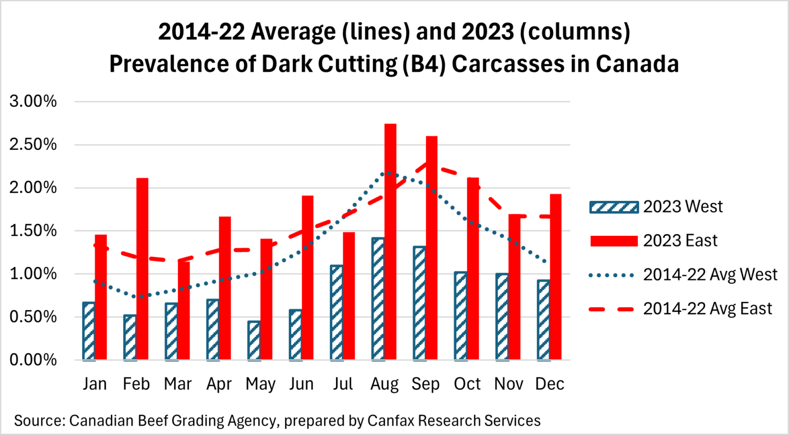 Dark Cutting Beef - BeefResearch.ca