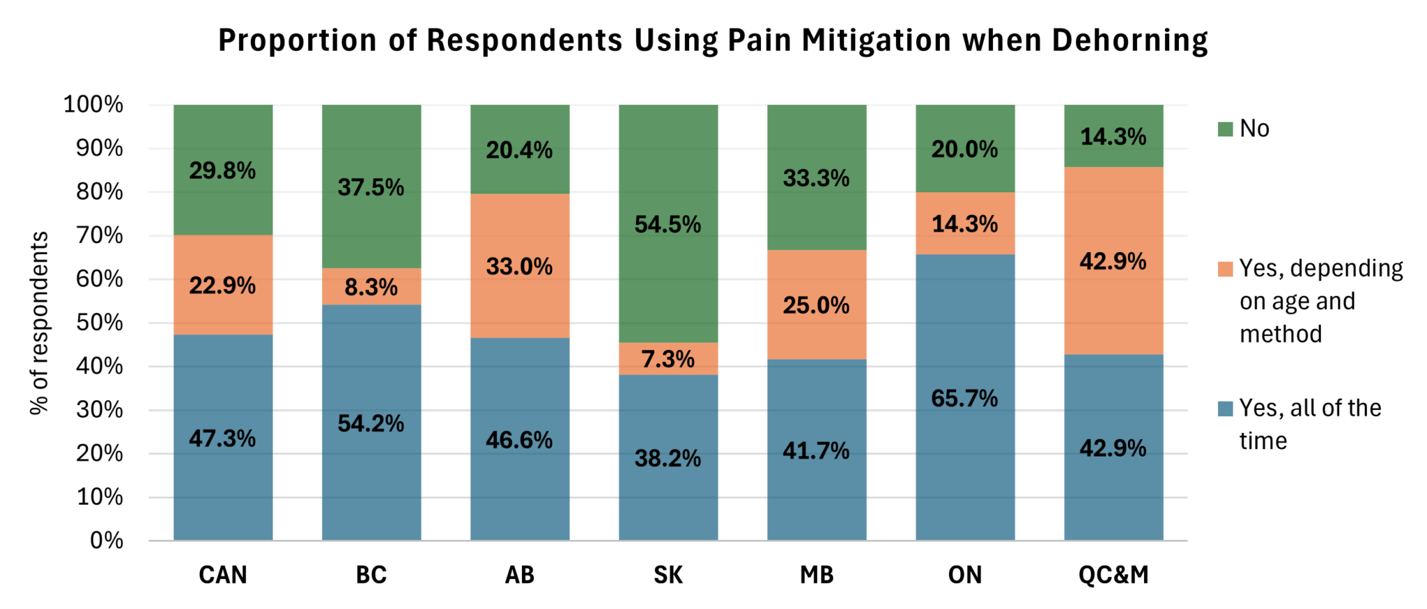 Production Practices on Cow-Calf Operations - BeefResearch.ca