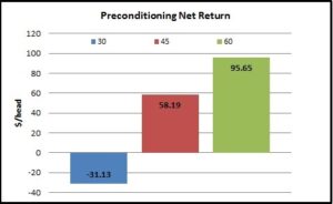 Calculating Net Returns from Preconditioning Programs - BeefResearch.ca