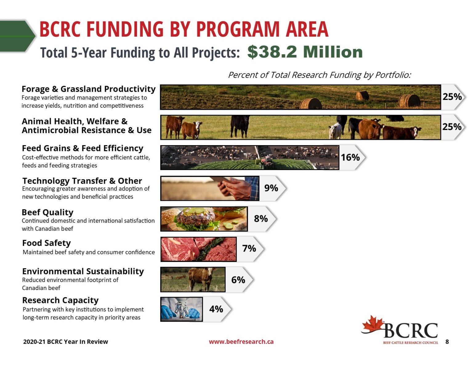 A Year in Review: Outcomes of Your Investments in Canadian Beef ...