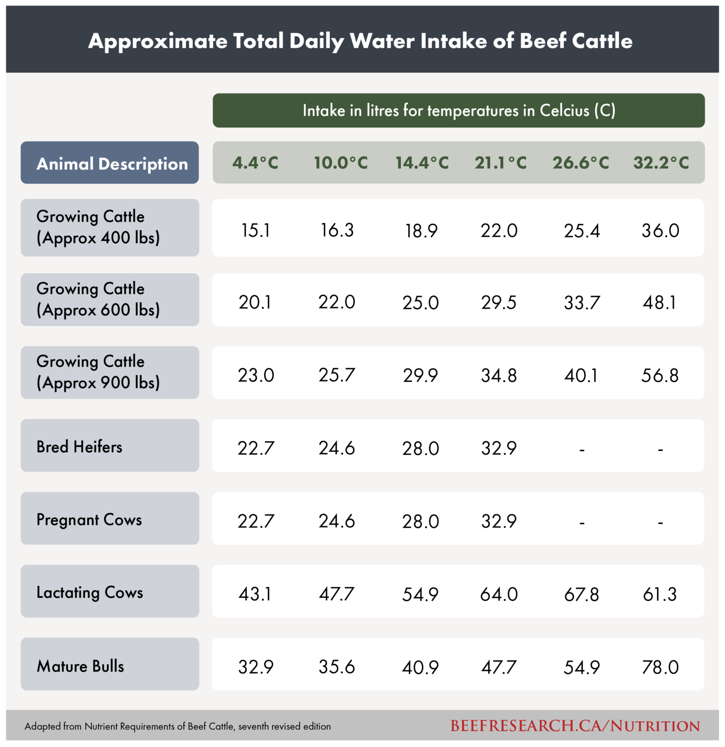 Water Management for Beef Cattle - BeefResearch.ca