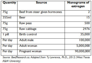 Optimizing Feedlot Efficiency - BeefResearch.ca