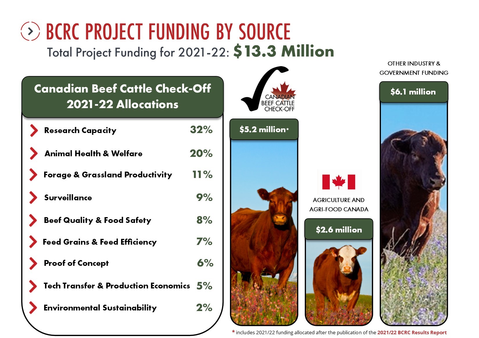 A Year in Review: Results of Industry Investment in Research and Extension