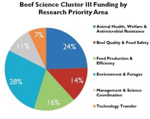Beef Cattle Research Council Function & Funding - BeefResearch.ca