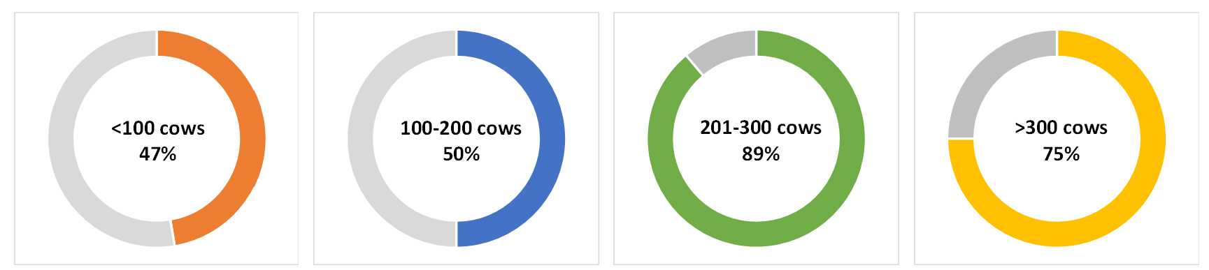 What are Profitable Farms Doing? Observations from the Canadian Cow ...
