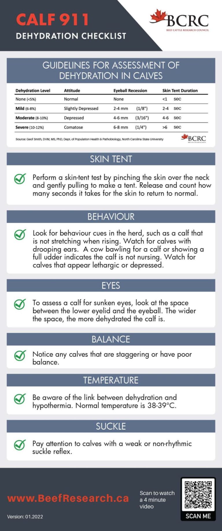 Calf 911 Checklists – Easy Access to Calving Management Tips