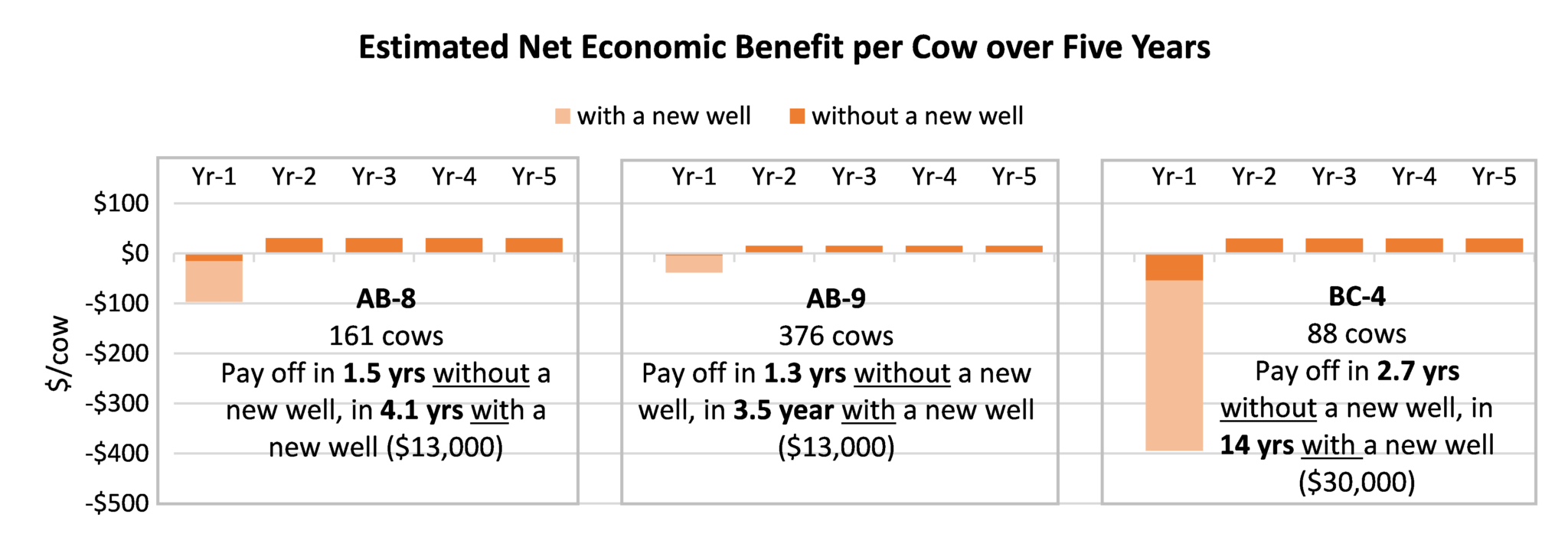 Seize the Opportunities - Learnings from the Canadian Cow-Calf Cost of ...