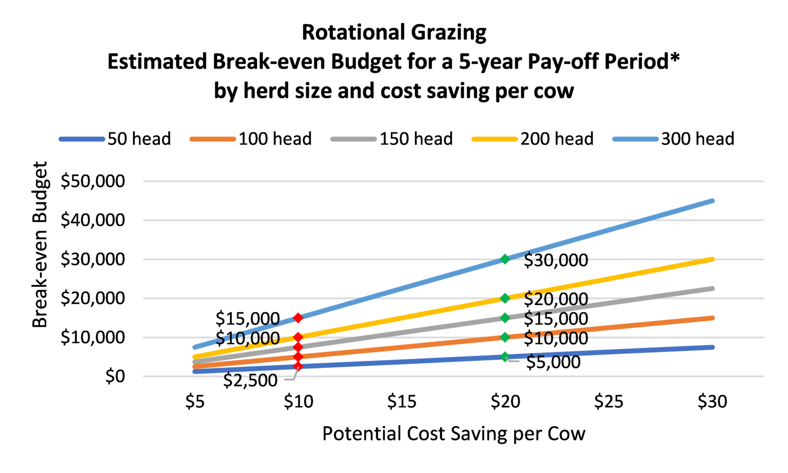 Seize the Opportunities - Learnings from the Canadian Cow-Calf Cost of ...
