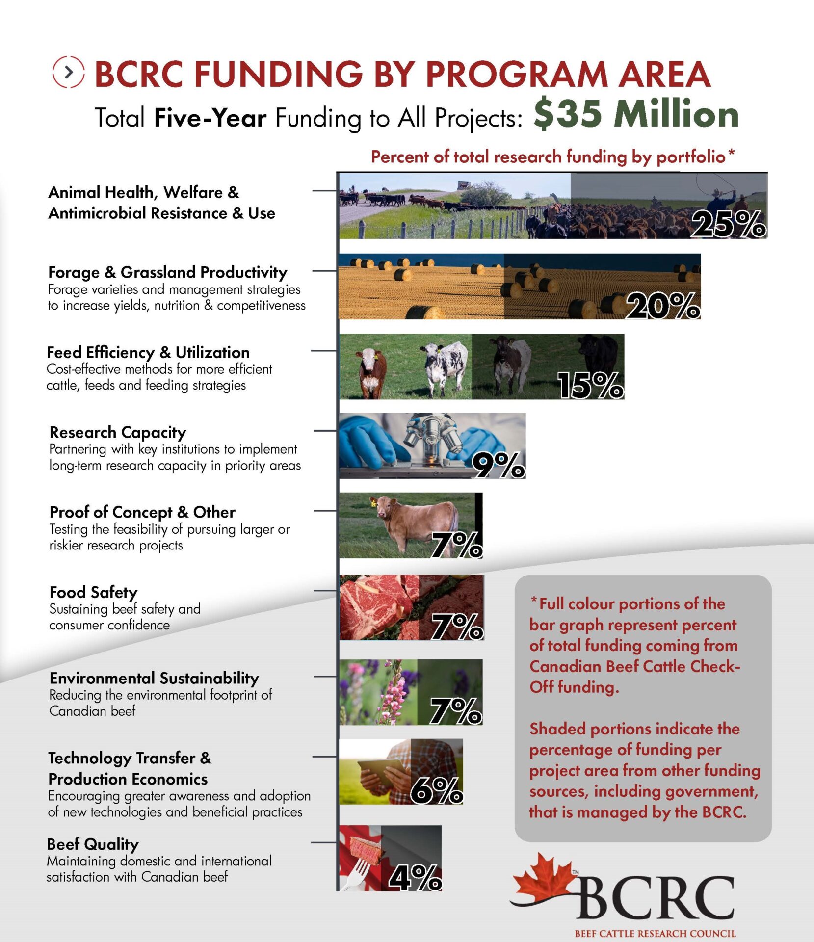 Beef Cattle Research Council Function & Funding - BeefResearch.ca